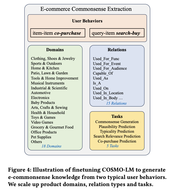 COSMO: Amazon’s Game-Changing, AI-Powered Search Algorithm Update | Code3